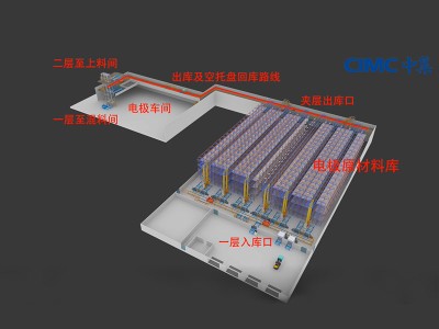 Great Wall Honeycomb Energy - CIMC Pteris Global