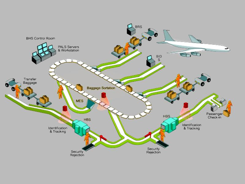 Pteris Global’s Innovative Baggage Handling System Revolutionizes ...